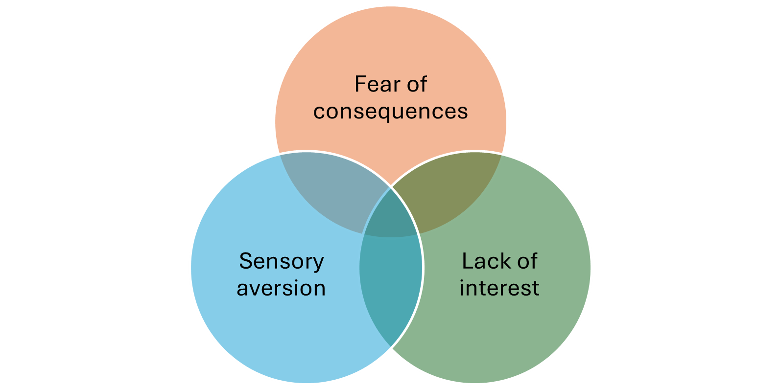 What is ARFID and are autistic people more likely to experience it ...
